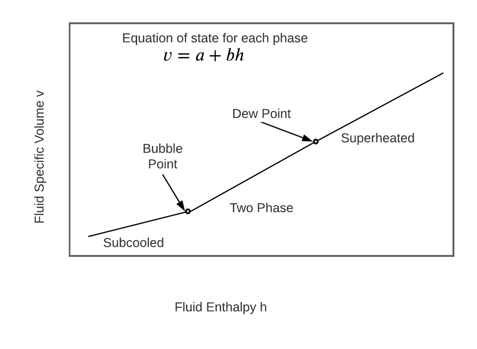 A simple model for plug flow processes with heat transfer and phase ...