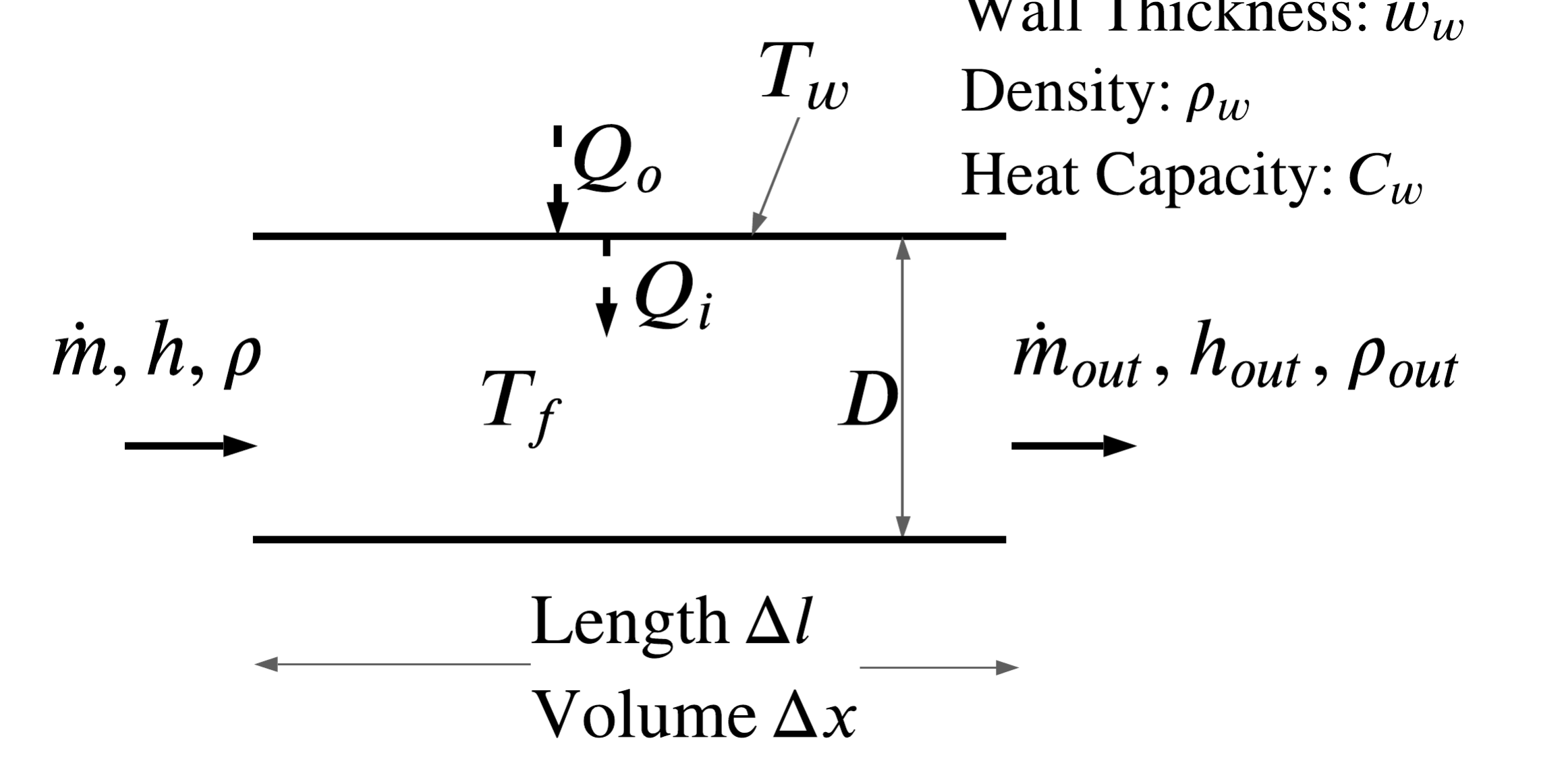 A simple model for plug flow processes with heat transfer and phase ...