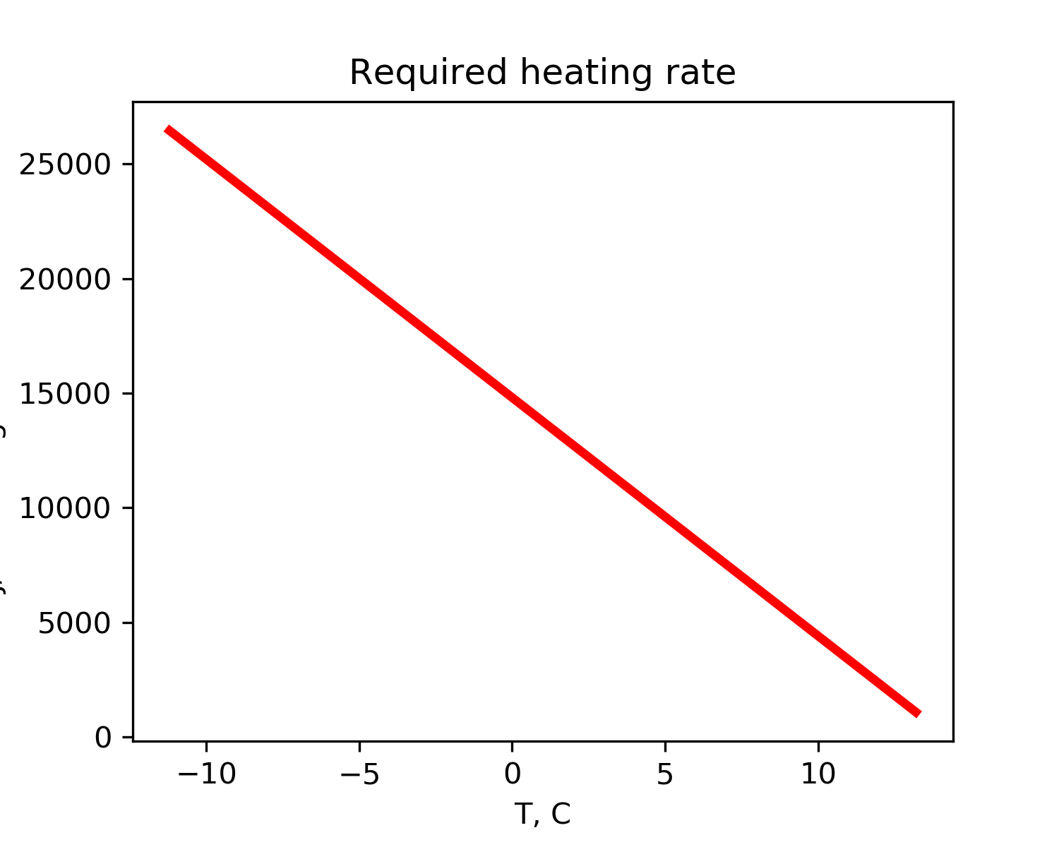 Evaluation of an Air Source Heat Pump in Calgary | Kevin Dorma Consulting