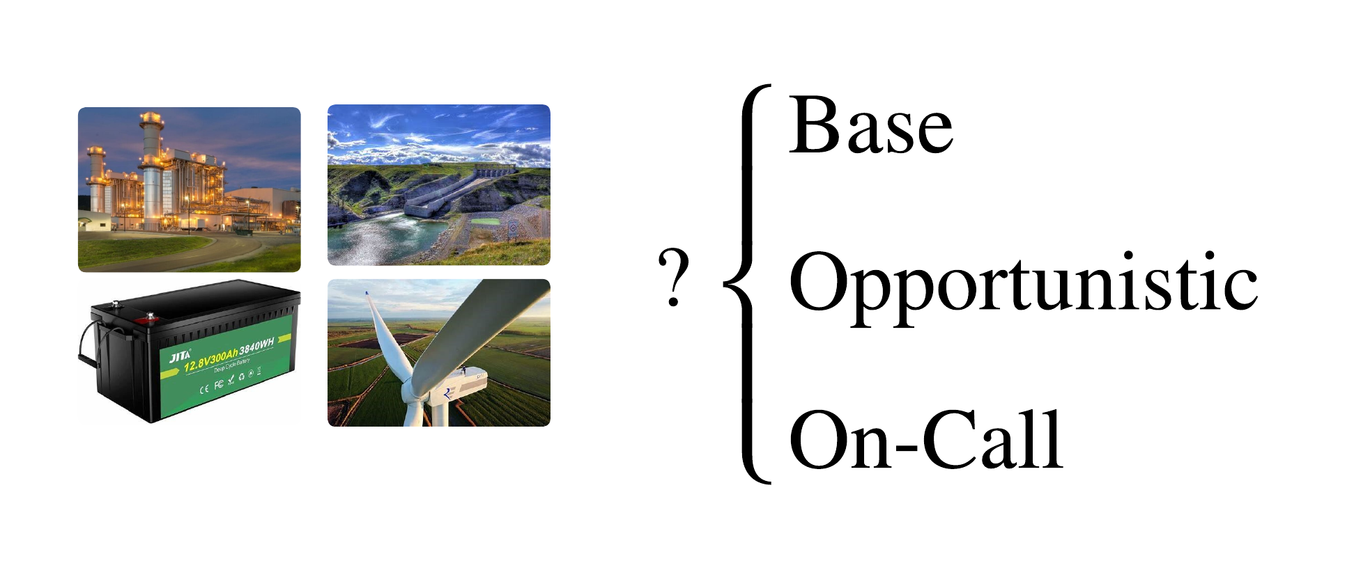 Classify power generation by supply features | Kevin Dorma Consulting